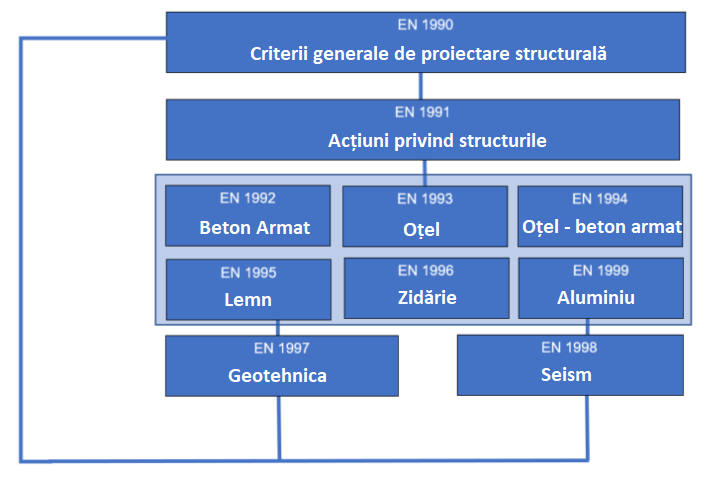 Eurocoduri: Proiectarea geotehnică - Geostru Blog