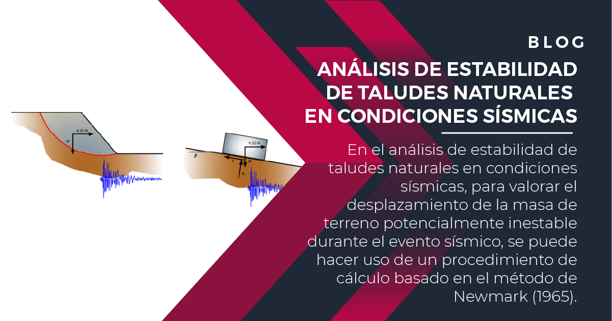 Estabilidad De Taludes Naturales Sistema De Estabilización De Taludes