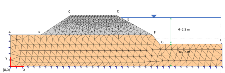 Piping verification using finite element analysis - Geostru Blog