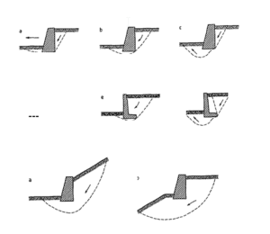 The collapse of retaining walls: Cause - Geostru Blog