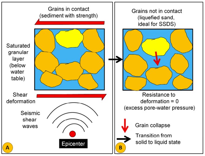 Liquefaction and earthquake - Geostru Blog