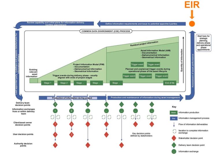 BEP: BIM Execution Plan - Geostru Blog