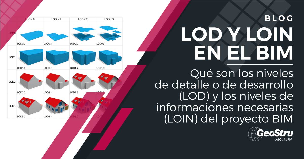 LOD y LOIN en el BIM - Geostru Blog